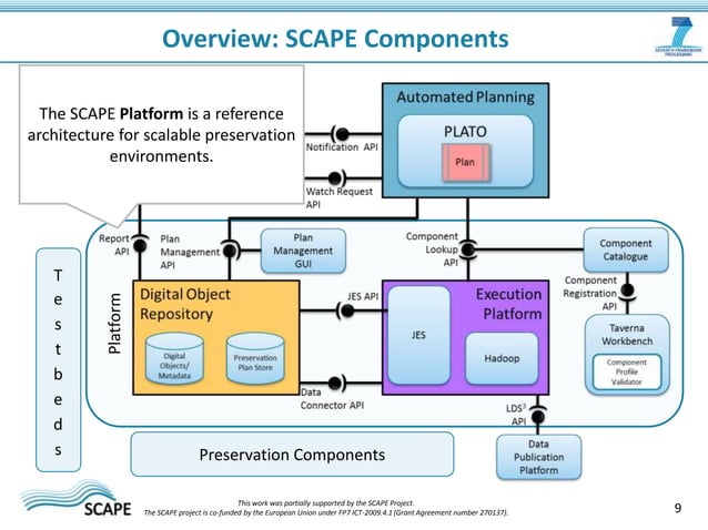 SCAPE general presentation | PPTX | Computing | Technology & Computing