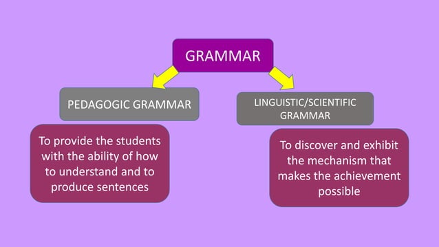 Presentation generative-transformational grammar | PPTX | Programming Languages | Computing
