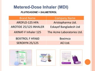 AEROSOL :- MDI, MPI, Nasal Spray | PPTX