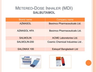 AEROSOL :- MDI, MPI, Nasal Spray | PPTX