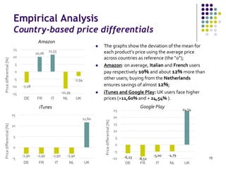 Geo-blocking and price discrimination by online marketplaces in the EU ...