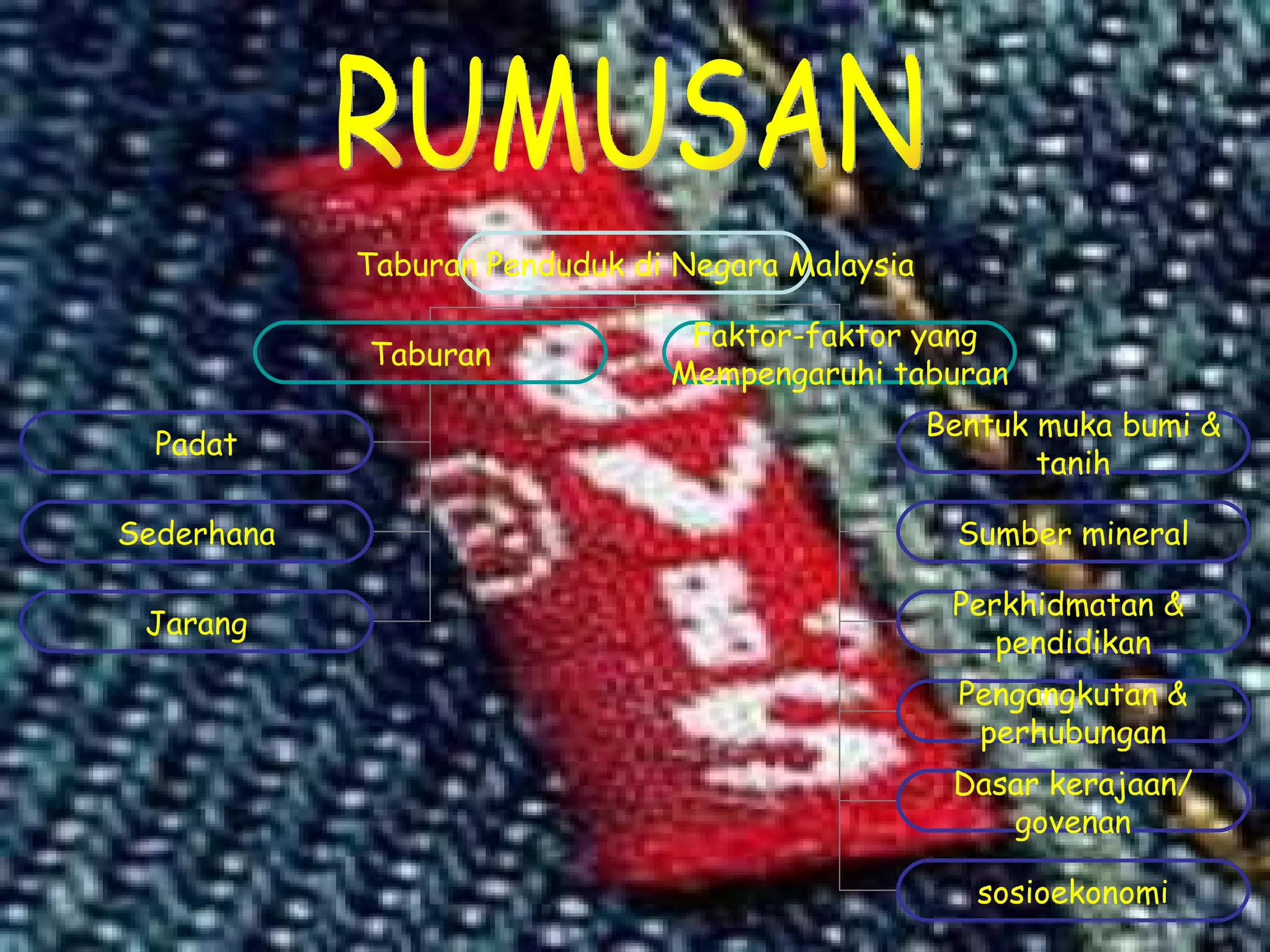 taburan penduduk | PPT