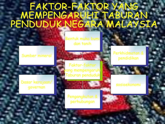 taburan penduduk | PPT