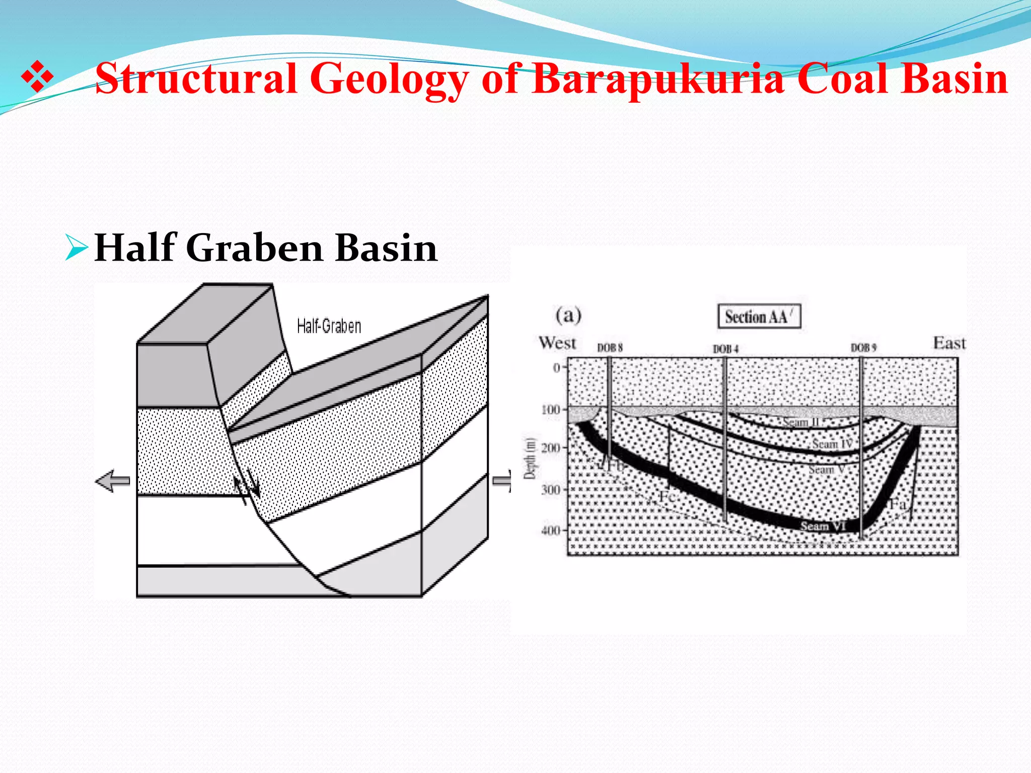 Presentation On Geology & stratigraphy of Barapukuria Coal Mine | PPTX