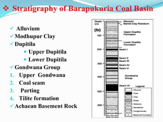 Presentation On Geology & stratigraphy of Barapukuria Coal Mine | PPTX