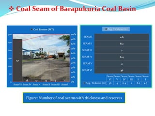 Presentation On Geology & stratigraphy of Barapukuria Coal Mine | PPTX