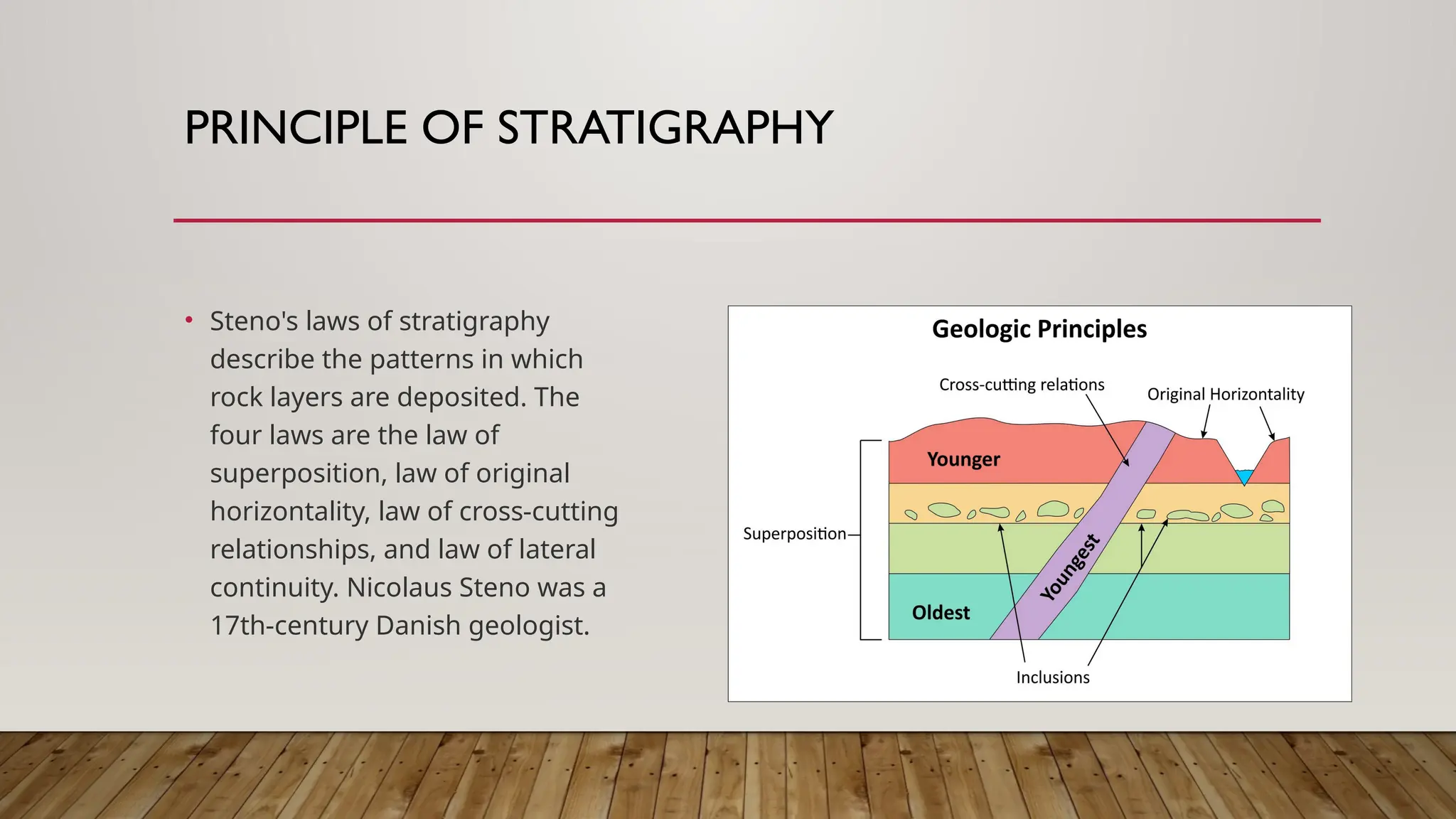 Presentation Geology Pptx About Of Stratigraphy Pptx