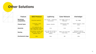 GEO Protocol Presentation | PPT