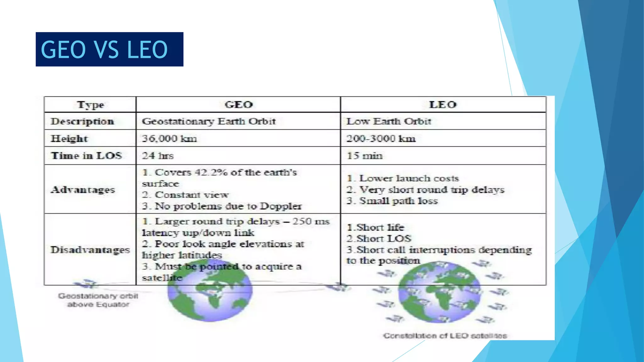 Presentation geostationary satellites (geos) | PDF