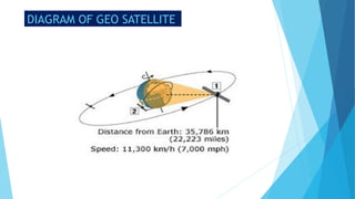 Presentation geostationary satellites (geos) | PDF