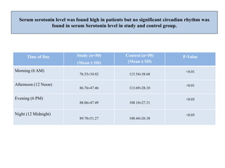 DR. GHIZAL PRESENTATION | PPTX