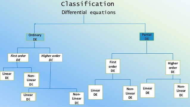 introduction to differential equations