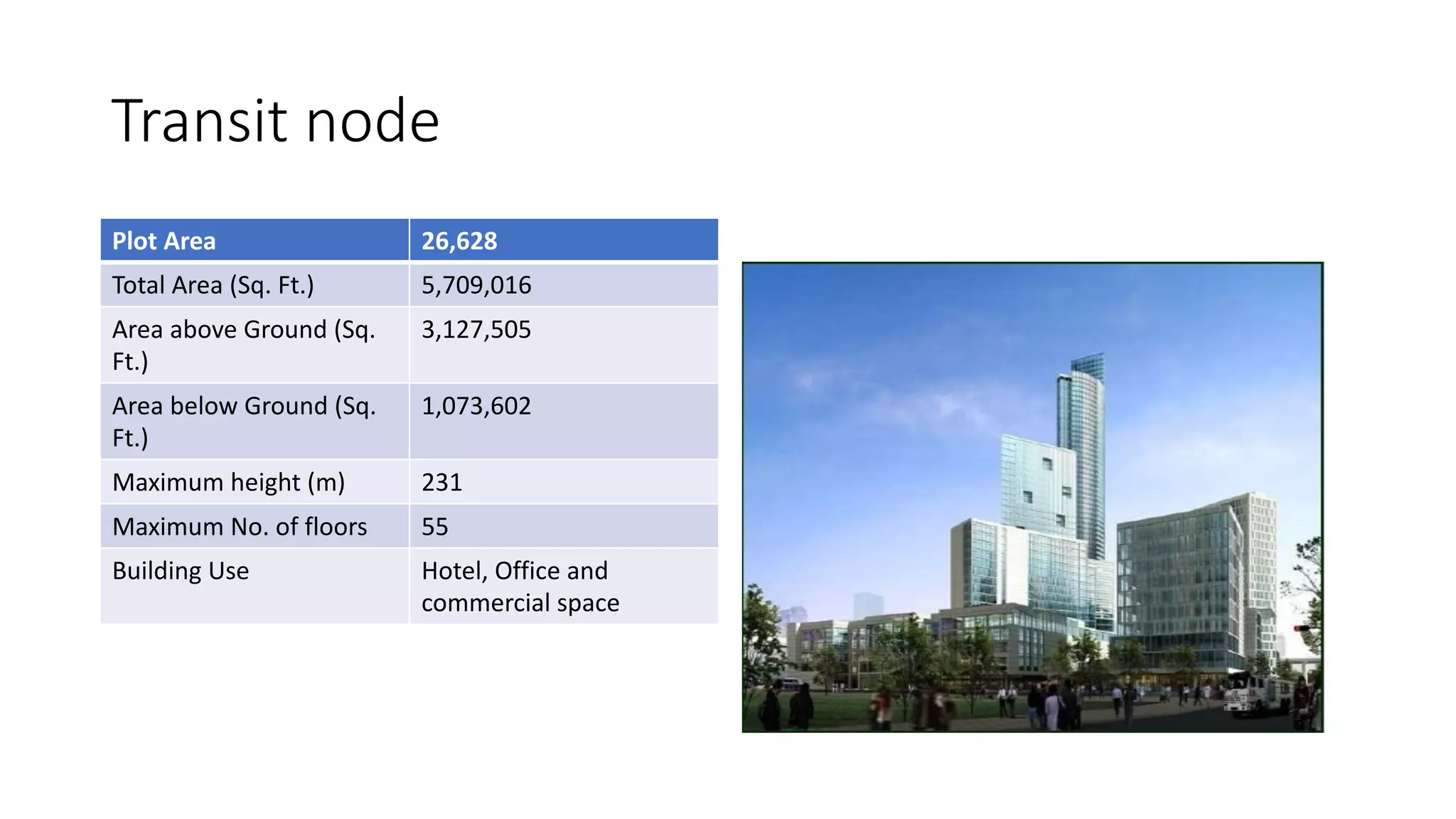 Presentation GIFT City.pdf