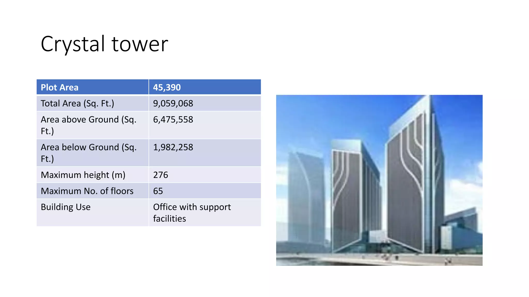 Presentation GIFT City.pdf