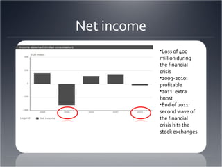 Slidecast Gimv | PPT