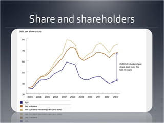 Slidecast Gimv | PPT
