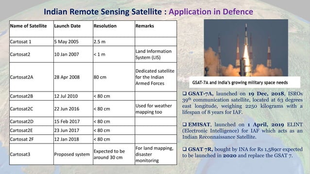 GIS application in Defense | PPTX | Geography | Science