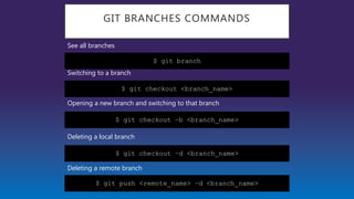 Introduction to Git and Github | PPT