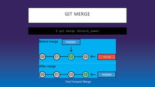 Introduction to Git and Github | PPT