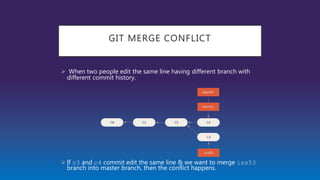 Introduction to Git and Github | PPT