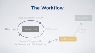 Solving the Workflow (or, how MODX.today is being built with git and Gitify) | PPT