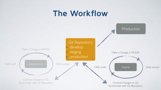 Solving the Workflow (or, how MODX.today is being built with git and ...