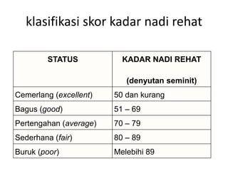 Kesihatan & Kecergasan Diri | PPTX