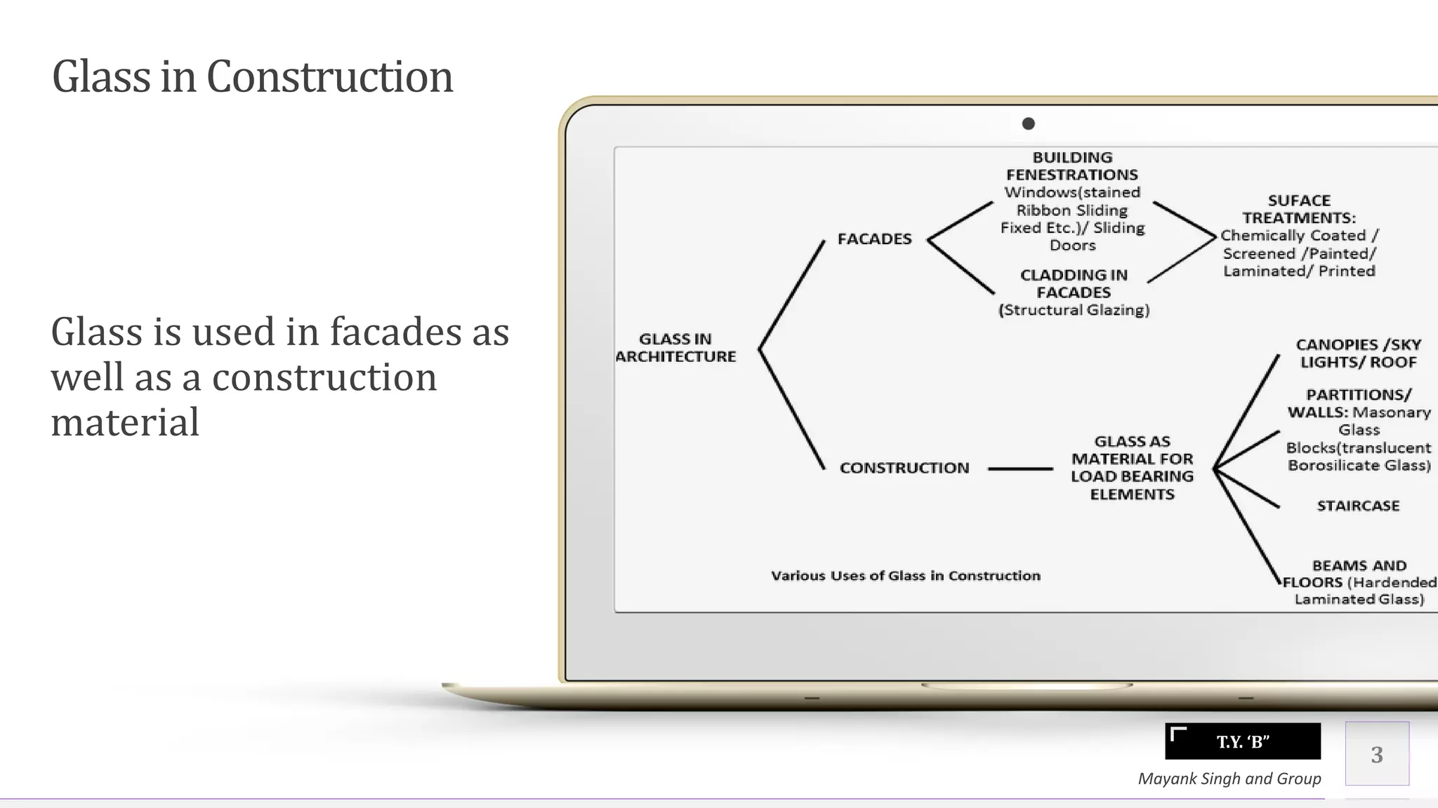 Presentationglass | PDF