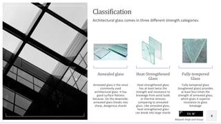 Presentationglass | PDF