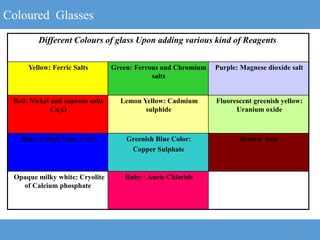 Type, Processing and Transition of Glasses | PPT