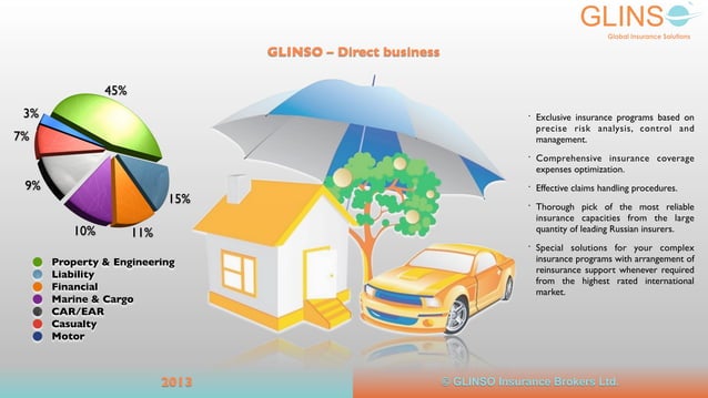GLINSO - Insurance Brokers 2013 | PPT