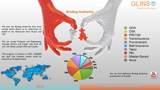 GLINSO - Insurance Brokers 2013 | PPT