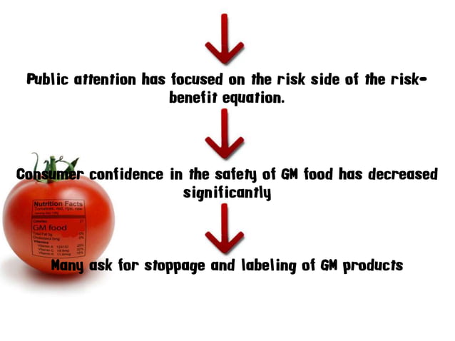 Genetically Modified Food | PPTX