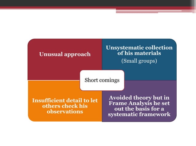 Presentation goffman | PPTX