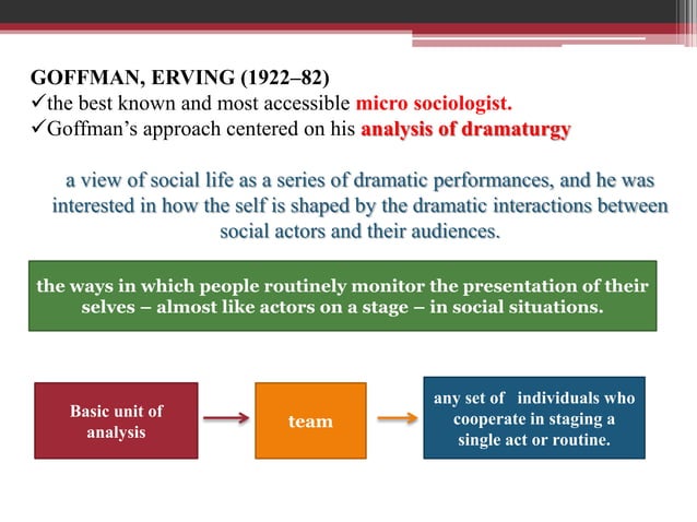 Presentation goffman | PPTX