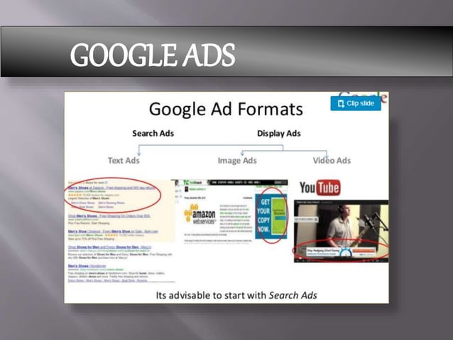 Presentation google ads | PPTX