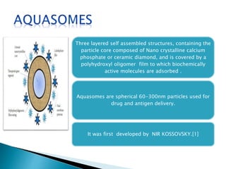 AQUASOMES: A POTENTIAL DRUG DELIVERY CARRIER | PPT