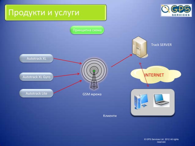 Presentation gps bg02 | PPSX
