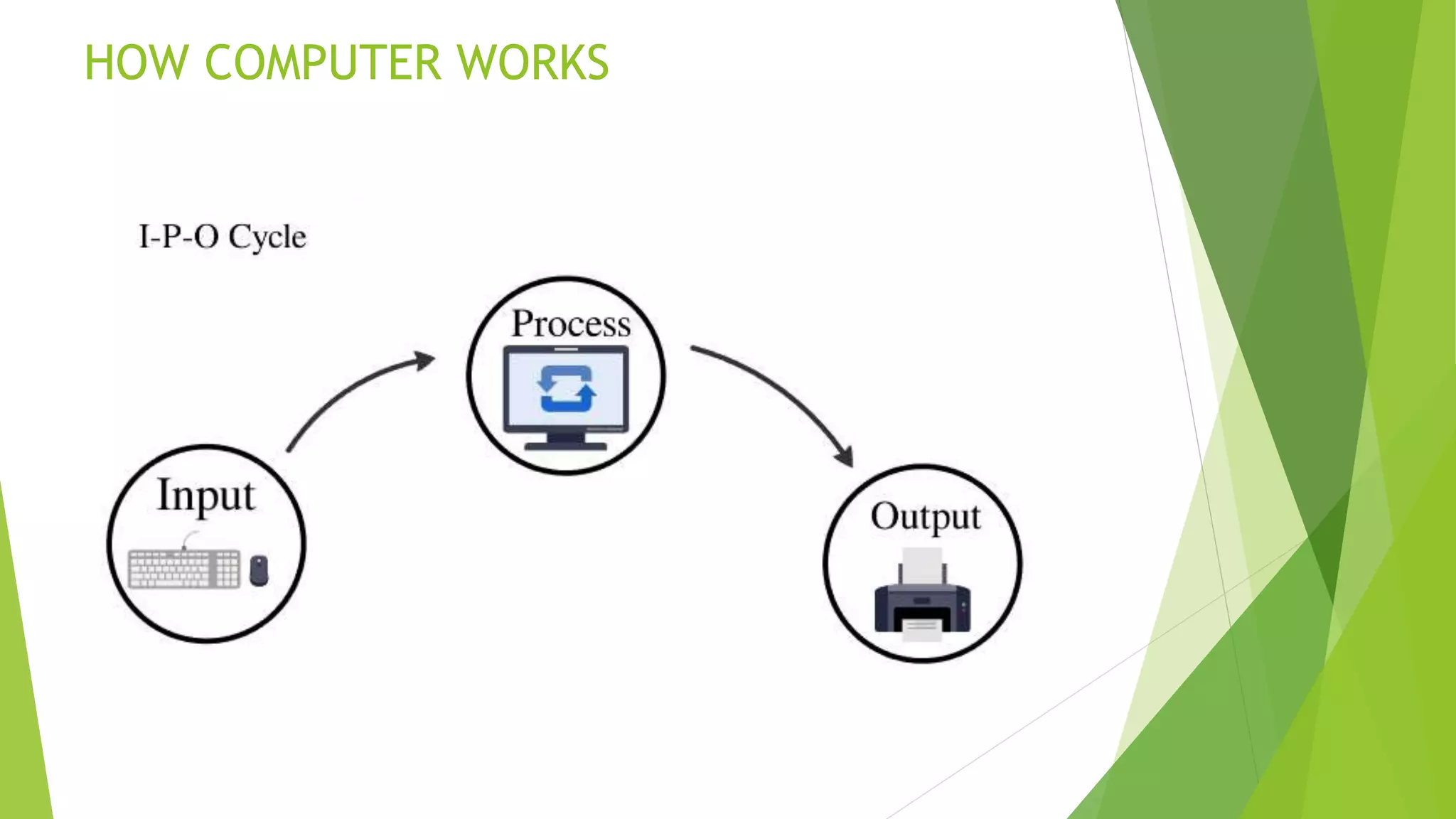 computer explained | PPT