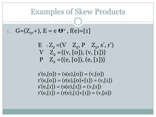Skew Products on Directed Graphs | PPT