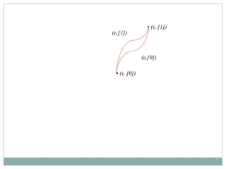 Skew Products on Directed Graphs | PPTX