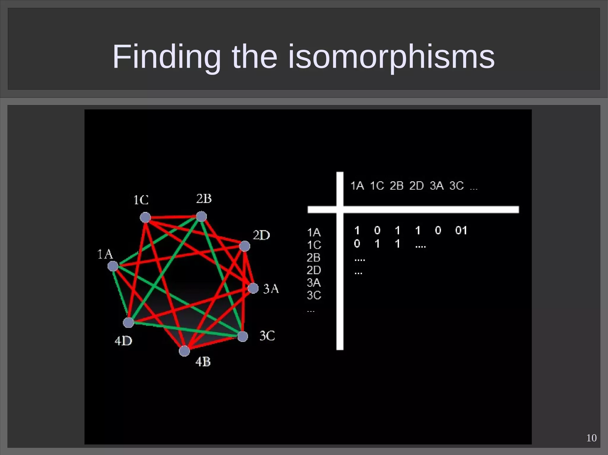 Depth image recognition using isomorphic graph theory | ODP