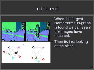 Depth image recognition using isomorphic graph theory | ODP