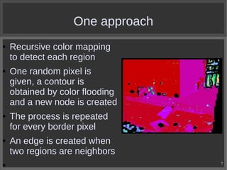 Depth image recognition using isomorphic graph theory | ODP