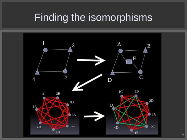 Depth image recognition using isomorphic graph theory | ODP