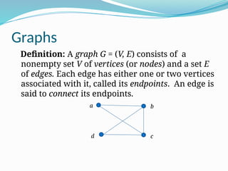 PresentationGraphs and its theory.ppt.pptx