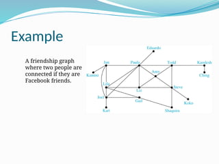 PresentationGraphs and its theory.ppt.pptx