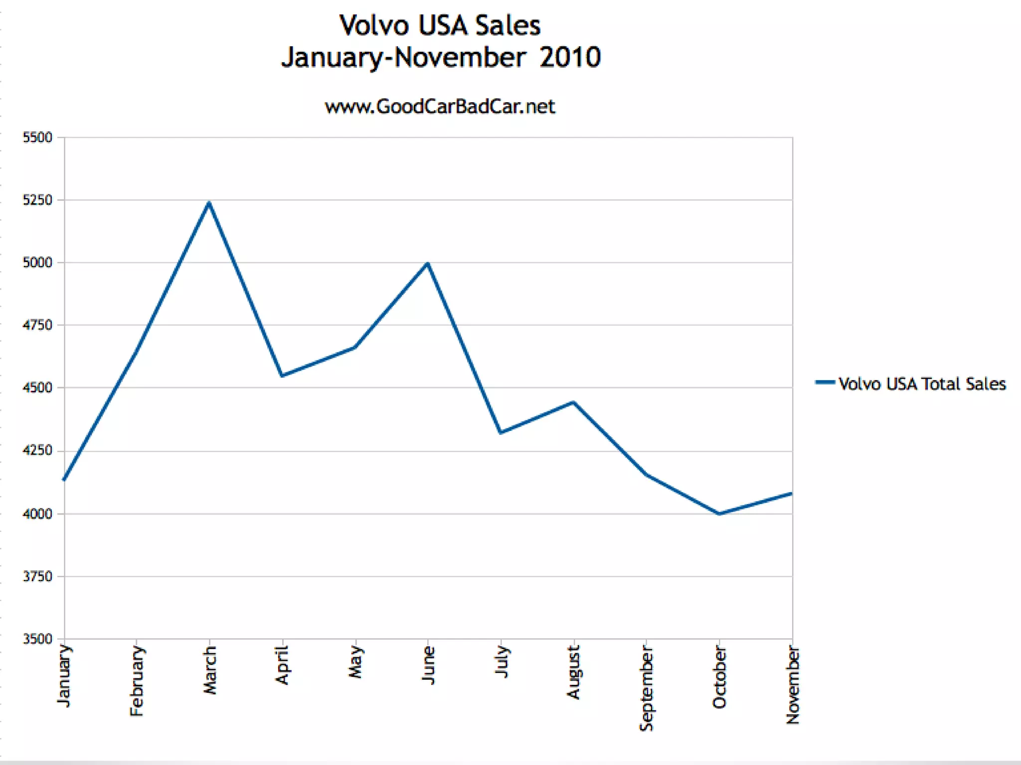 Presentation graph vocab_review | PPTX