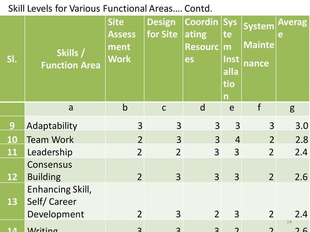 Presentation Green TVET Capacity Building in Green Power Generation ...