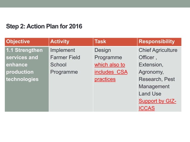 Prioritizing adaptation options in agriculture: The experience of Grenada | PPT